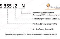 DIN EN Werkstoff 1.4571 Datenblatt Edelstahl X6CrNiMoTi17-12-2 ...