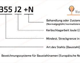 Werkstoff 1.4404 Datenblatt Edelstahl X2CrNiMo17-12-2 V4A Dichte ...